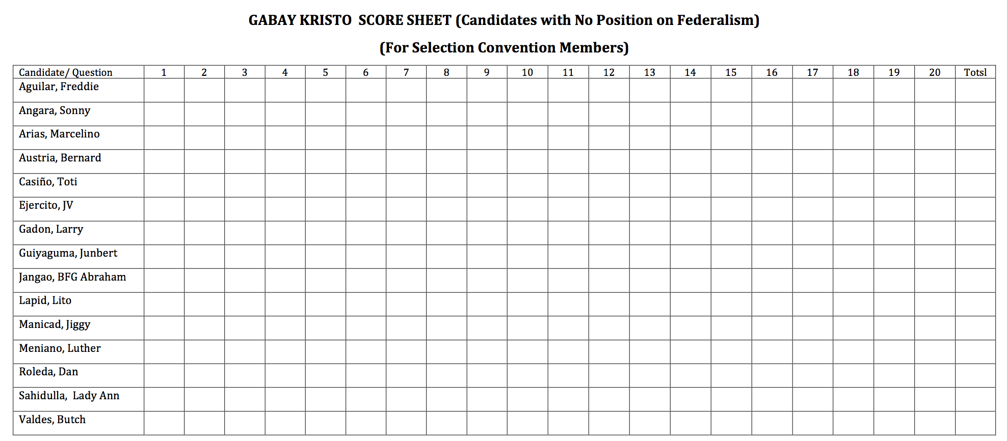 Gray 15 Scoresheet – Sangguniang Laiko ng Pilipinas